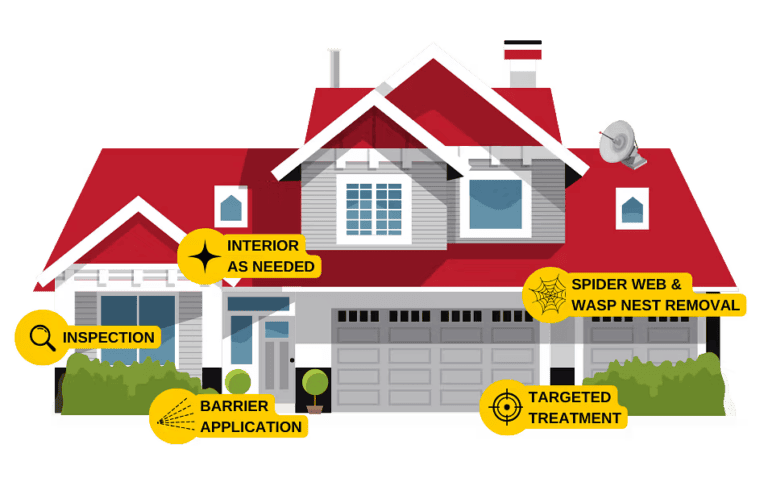 Residential - Pete's Pest Control